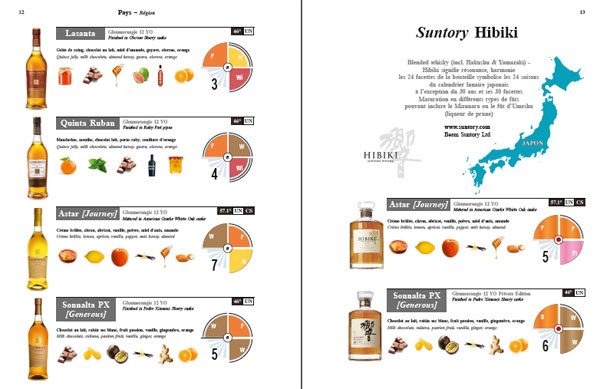 Iconic Whisky, le guide ultime sur la dégustation du whisky