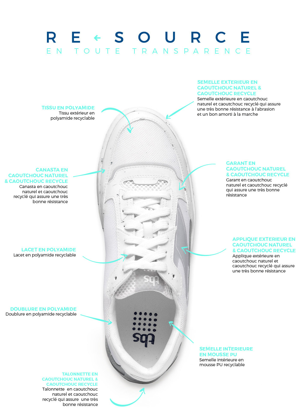 TBS Re-Source : des sneakers recyclables à l'infini